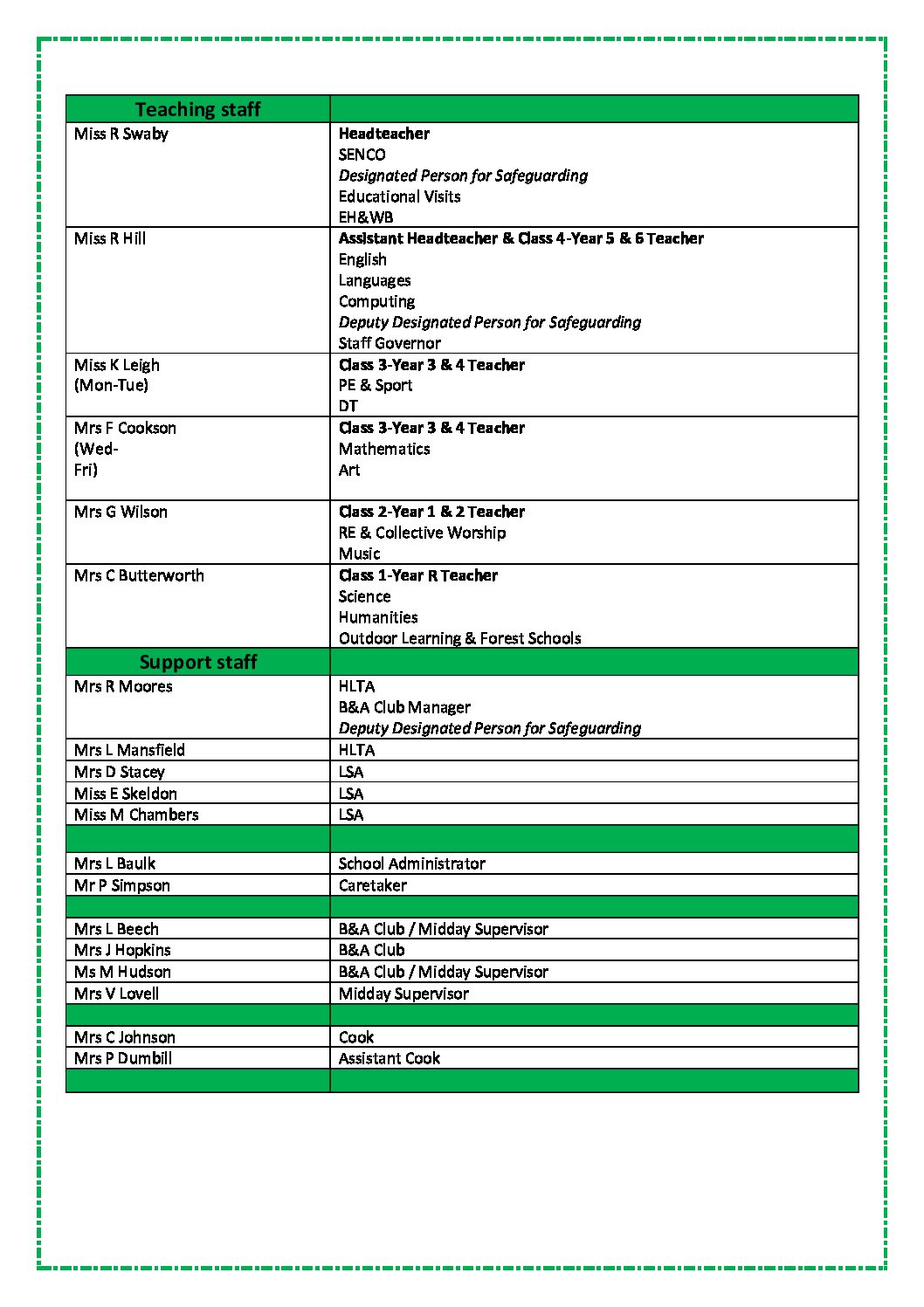 Staff | Friezland Primary School